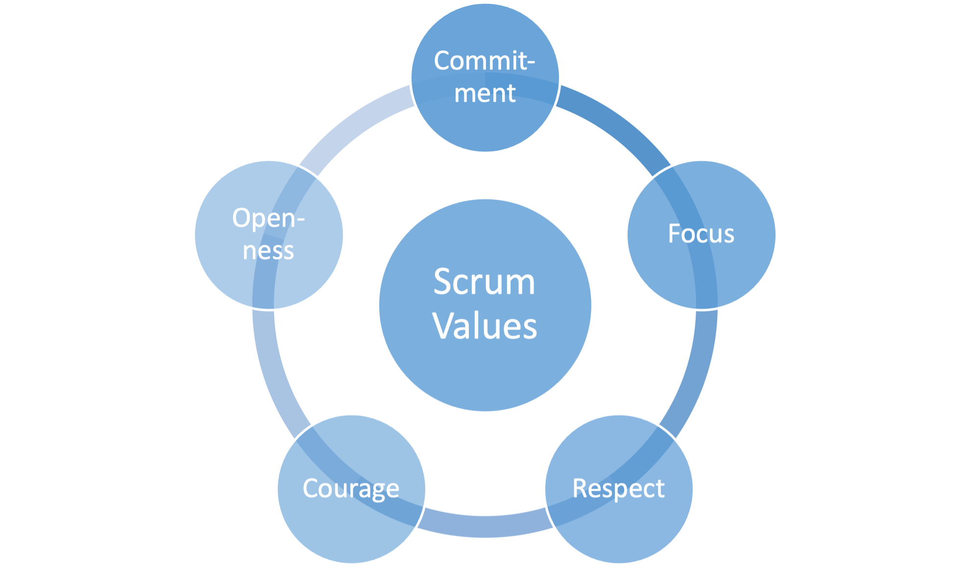 Wo Scrum und ITIL sich treffen in 4 Teilen – Teil 3: Direct, Plan and ...