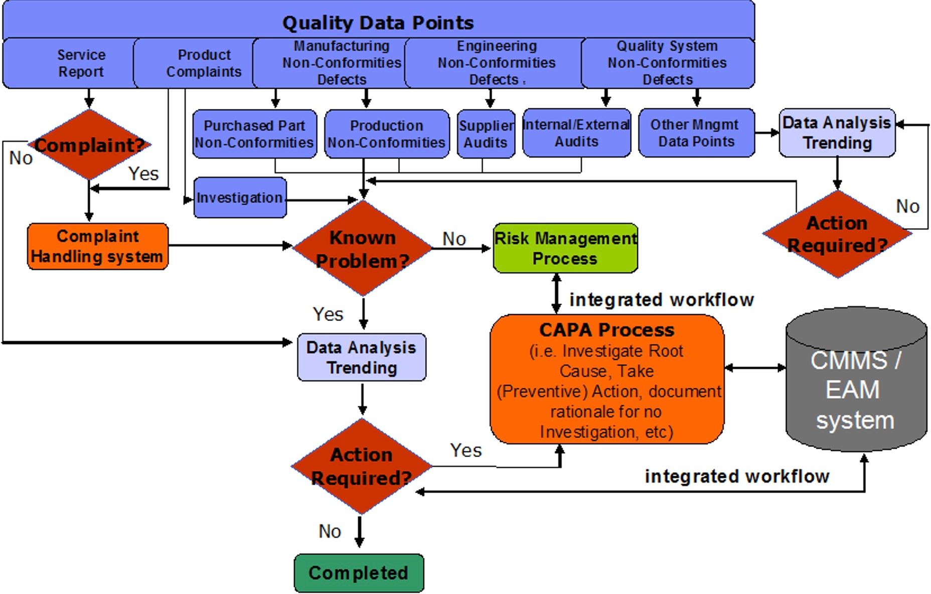 Enterprise Asset Management (EAM) trifft Process Mining - SVA