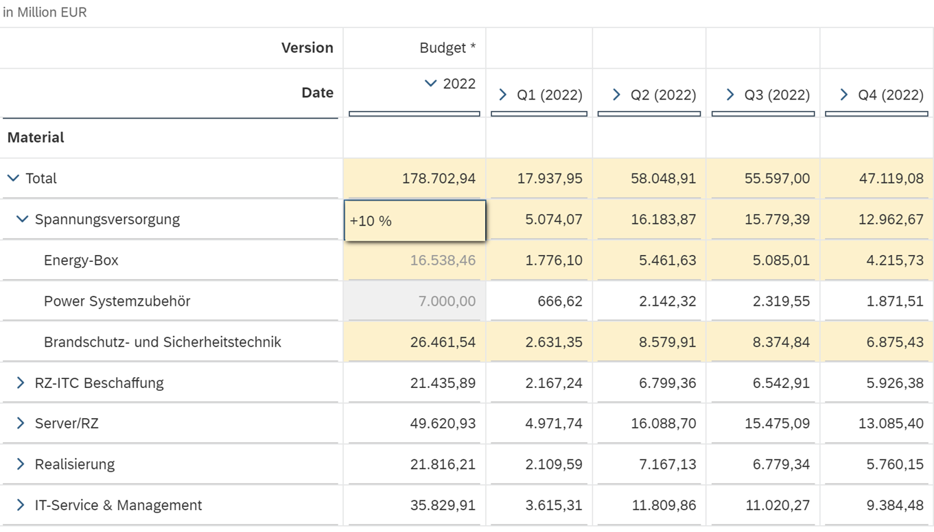 Planung in der SAP Analytics Cloud - SVA Planung in der SAP Analytics Cloud - SVA