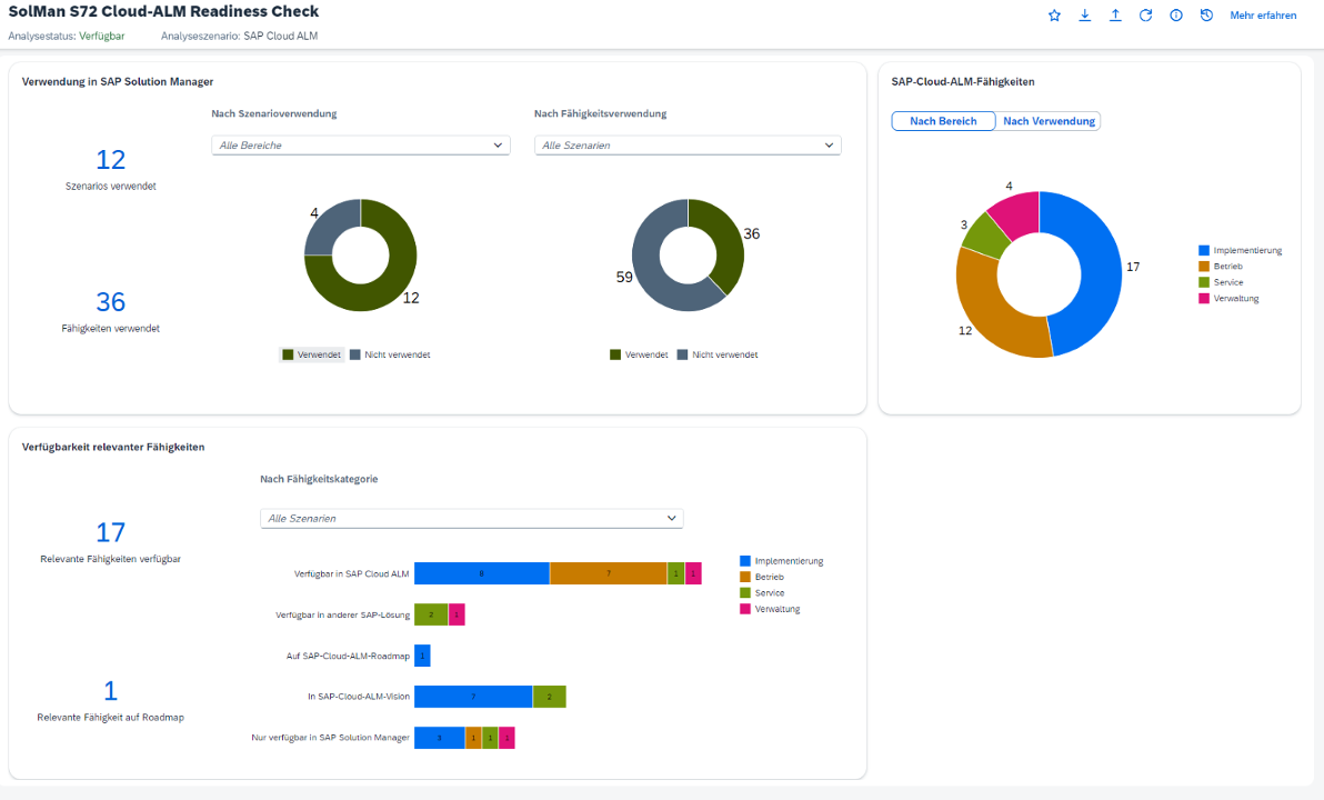 Bereit für SAP Cloud ALM? - SVA